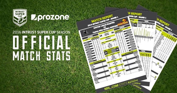 Prozone Stats: Residents Match | QRL