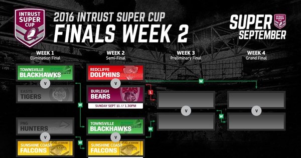 Intrust Super Cup: Finals Week 2 preview | QRL