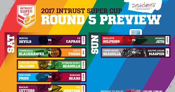 Round 5 Intrust Super Cup preview | QRL